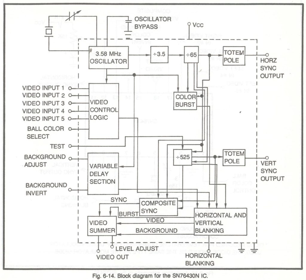 Retro Fix: Montgomery Ward CyberVision 2001 (Work In Progress) | Matt's ...